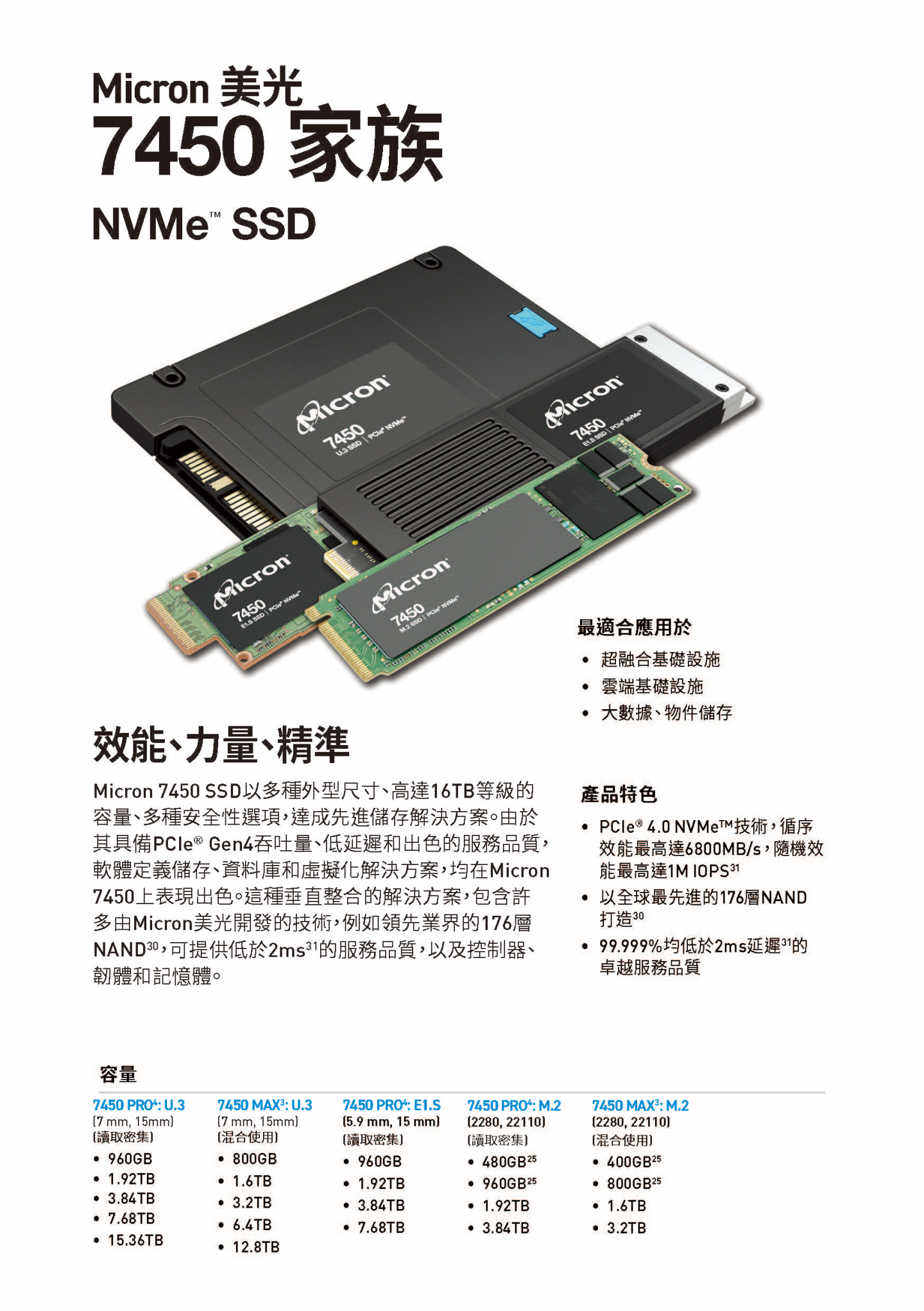 產品資訊 | 青雲國際 - 美光Crucial 品牌代理事業群